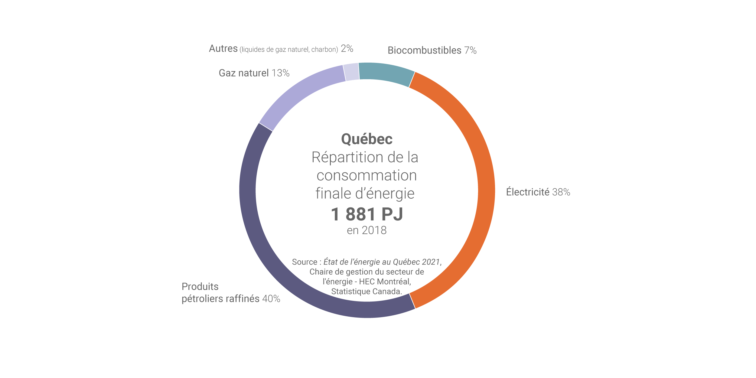 L’électricité au Québec : quelques notions à éclaircir fréquemment ...