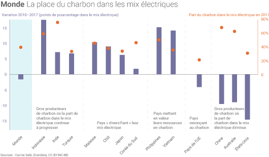 Tribune de Carine Sebi : Comment expliquer la hausse de la consommation ...