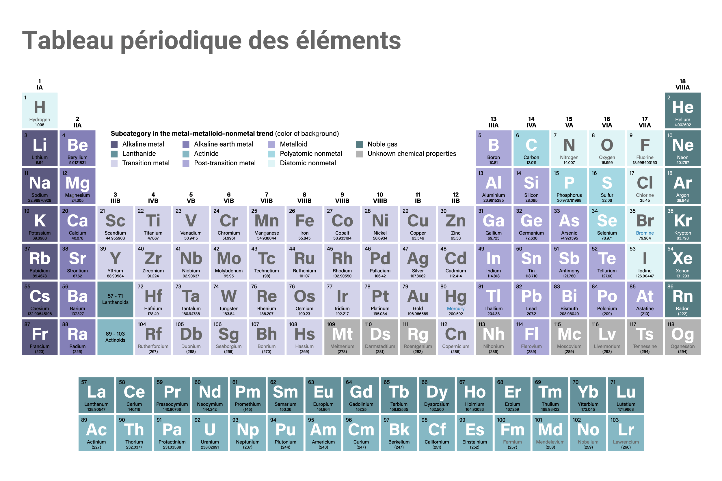 Décarboxyder ? Une traversée du carbone | Connaissances des énergies